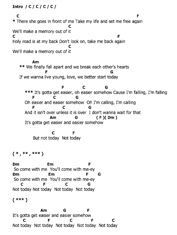 Not Today คอร์ด : Imagine Dragons | ChordsMelody