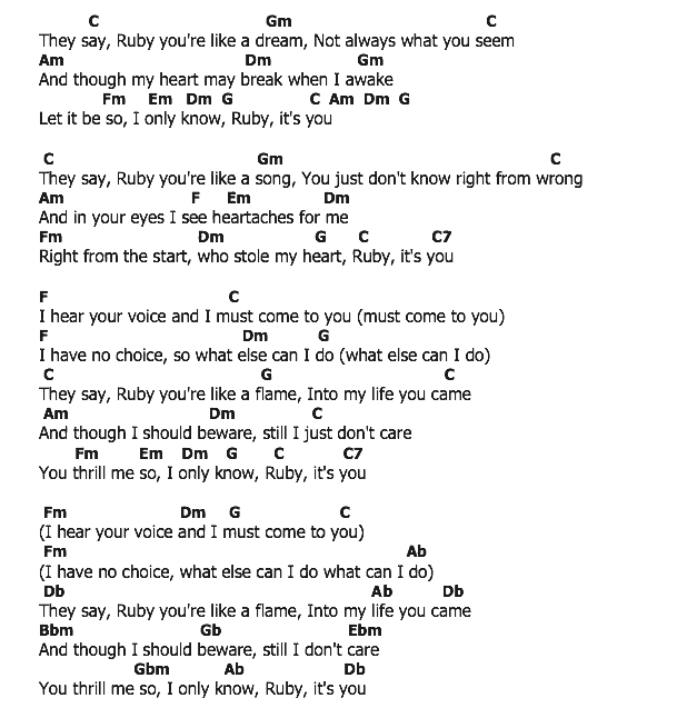 Ruby คอร์ด : Ray Charles | ChordsMelody