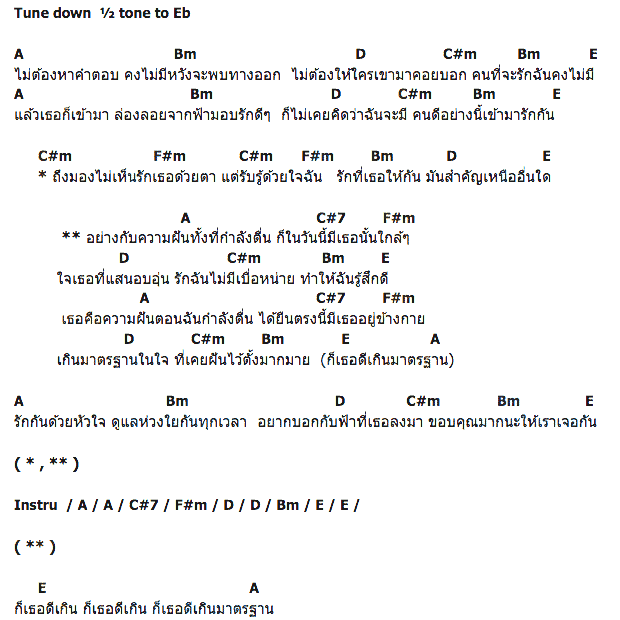 เกินมาตรฐาน คอร์ด : นนท์ ธนนท์ The Voice | ChordsMelody